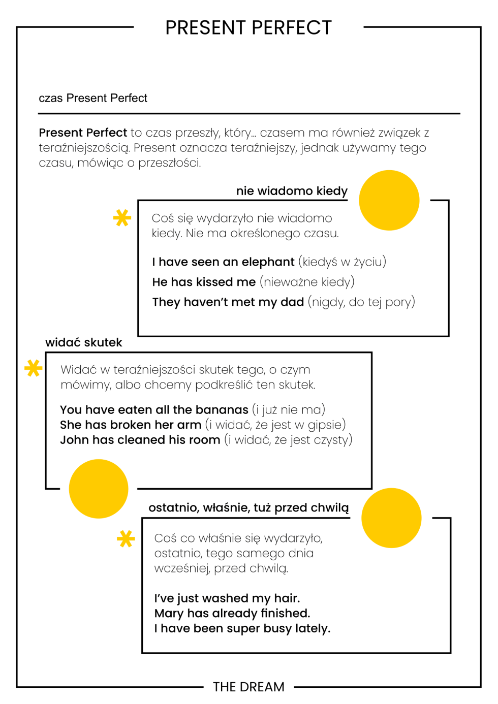 Czas Present Perfect, czyli użycie, budowa zdań i przykłady!